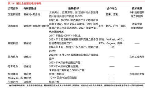 固态电池和液态电池成本对比 2024年02月 行业研究数据 小牛行研