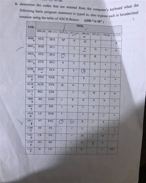 Answered 6 Determine The Codes That Are Entered Bartleby