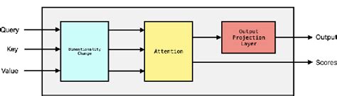 figure 1 from enhanced transformer knowledge tracing with