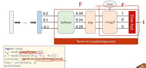 多分类问题 Csdn博客