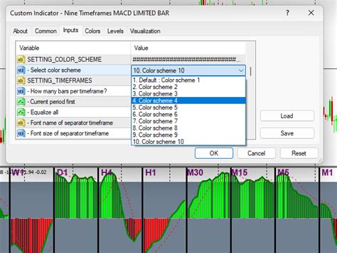 Nine Timeframes Macd Limited Bar Buy Trading Indicator For Metatrader 4