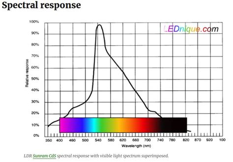 A 3d Equivalent To A Median General Guidance Arduino Forum