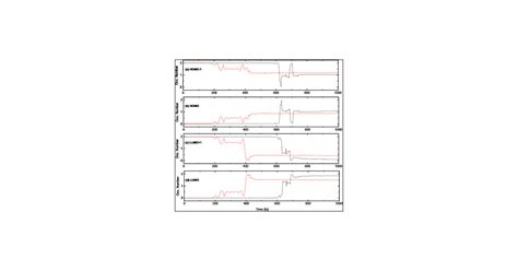 Dynamic Formation Of Bipolaron Exciton Complexes In Conducting Polymers The Journal Of