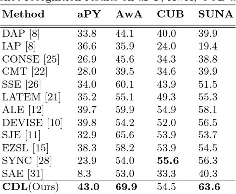 learning class prototypes via structure alignment for zero shot recognition