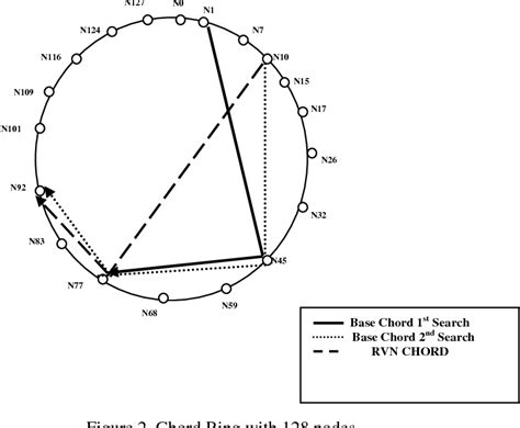 Figure 2 From Service Composition Design Pattern For Autonomic