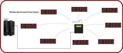 GPS Synchronized Clocks Global Positioning System Synchronized Clocks Latest Price