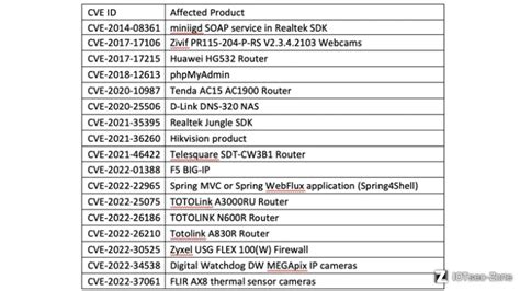 新的基于go的僵尸网络利用数十个物联网漏洞扩展其网络 Iotsec Zone