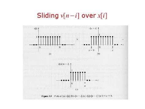 Chapter 3 Convolution Representation Dt Unitimpulse Response Consider