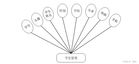[独有源码]java jsp班级风采网站537r6规划与实现适合自己的毕业设计的策略 班级风采网的设计与实现 csdn博客