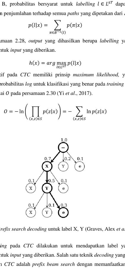 Automatic Speech Recognition Bahasa Indonesia Menggunakan Bidirectional