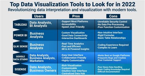 Datavisualization Dataanalysis Artificialintelligence Python Dashboardworx