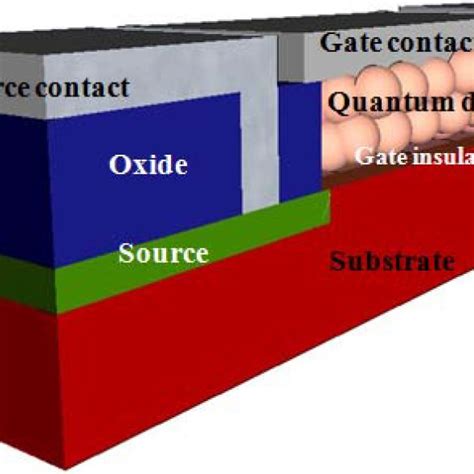 two‐dimensional array structure of the three‐statedram download