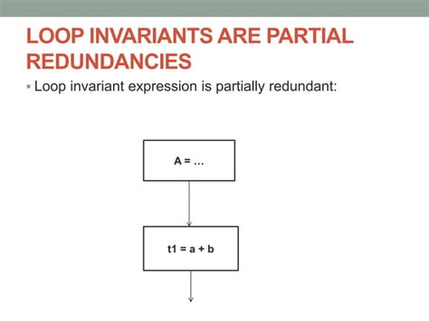 Partial Redundancy Elimination Pptx