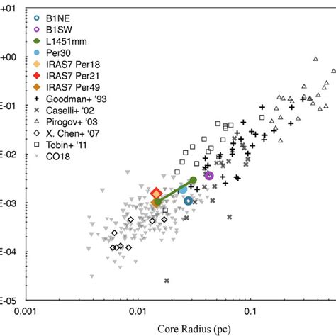 The Specific Angular Momentum−radius J−r Correlation Measured In Both Download Scientific