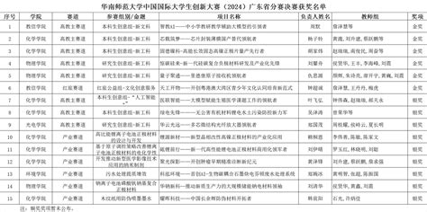6金9银！我校学子在中国国际大学生创新大赛（2024）广东省分赛决赛再创佳绩 华南师大新闻网