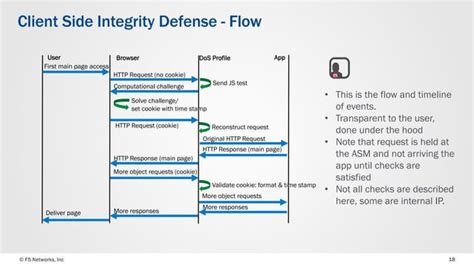 F5 ASM V12 DDoS Best Practices PDF Web Development Internet