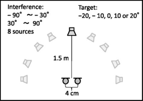 Source And Microphone Layout In Experiments Download Scientific Diagram