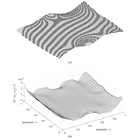 Control Points And Associated Weights Of Nurbs Curve Of Fig 1 Download Table