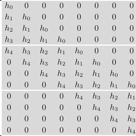 Realizing Linear Convolution By Circular Convolution For Two