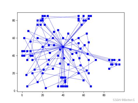【改进篇】python实现vrp常见求解算法——量子粒子群算法（qdpso）python群算法求解vrptw Csdn博客