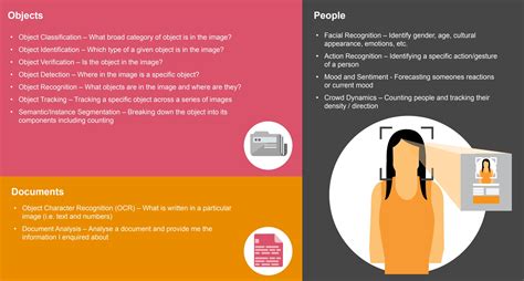 Using Computer Vision To Collect Business Intelligence