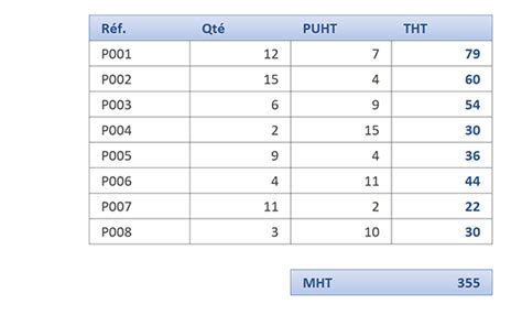 Mise En Forme Automatique Excel Au Fil De La Saisie