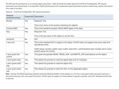 Putobjectacl Dell Powerscale Onefs S3 Api Guide Dell Technologies Info Hub