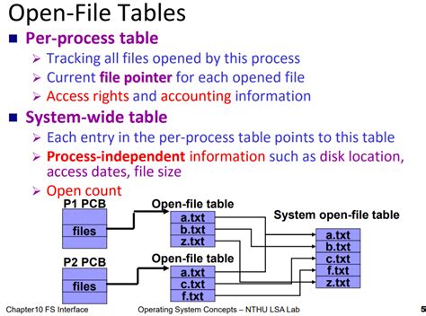 Nthu Operating System Chap10 File System Interface Sineagle