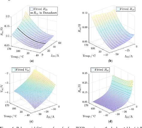 Figure 6 From Sensorless Junction Temperature Estimation Of Onboard Sic Mosfets Using Dual Gate