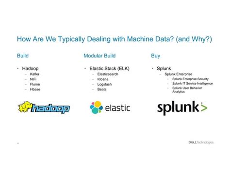 Dell Digital Transformation Through Ai And Data Analytics Webinar Pdf Computing Technology