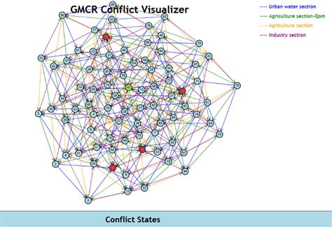 The Unilateral Movements Of Dms In The Graph Model Download Scientific Diagram