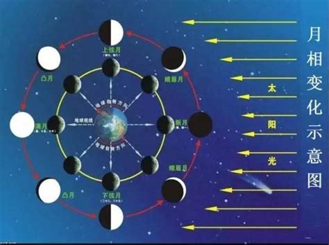 12月月亮变化图片12月月相变化图2021年12月月亮变化图大山谷图库