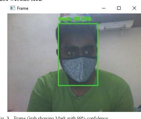Figure 3 From Real Time Mask Detection Using Convolutional Neural