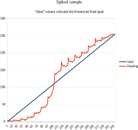 Spikes In Development Problem And Solution AlternativePhotography Com