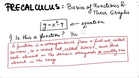 Precalculus Basics Of Functions YouTube