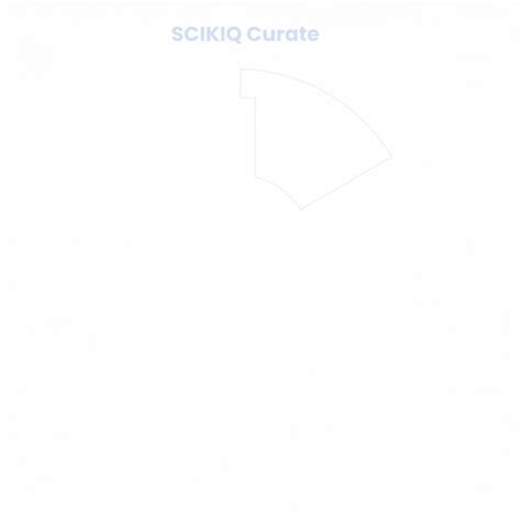 Scikiq On Linkedin Scikiq Datacuration Ai Machinelearning Dataquality Datamanagement…