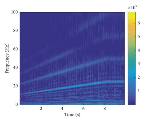 Time Frequency Representation Of Rolling Bearing Vibration Signal With Download Scientific