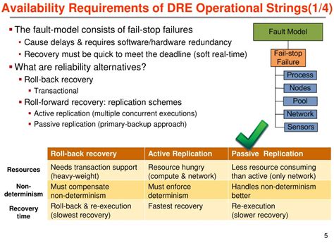 Ppt Model Driven Fault Tolerance Provisioning For Component Based