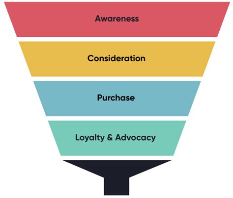 9 Steps On How To Turn An MQL Into A Valuable SQL Marketing Insights