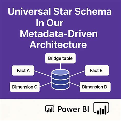 Migration From Oracle Data Warehouse To Databricks Lakehouse By Mariusz Kujawski Medium
