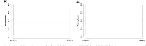 Figure 17 From An Adaptive Rank Aggregation Based Ensemble Multi Filter