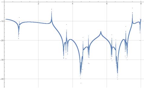Plotting Combining Two Plots With Different Scales Mathematica