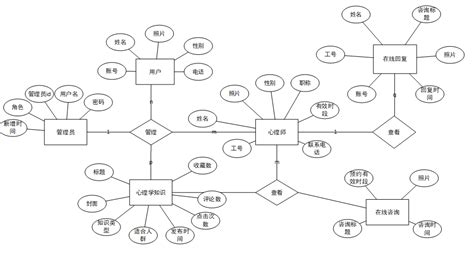 计算机毕业设计java在线心理咨询平台 Java 在线心理辅导平台 基于 Java 的网络心理咨询系统 Csdn博客