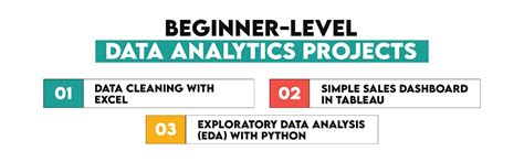 11 Data Analytics Projects For Every Level Stratascratch