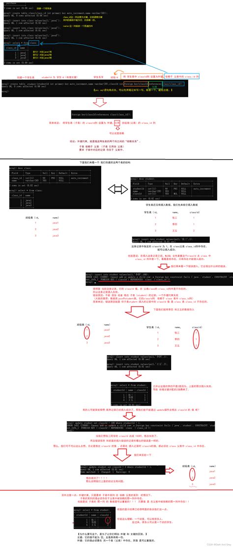 Mysql 对数据表进行“增删查改”的进阶操作 细节狂魔mysql把select 查询左右修改条件与传参 Csdn博客 Mysql 对数据表进行“增删查改”的进阶操作 细节狂魔mysql把select 查询左右修改条件与传参 Csdn博客