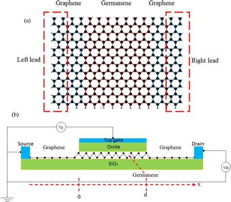 A Schematic Sketch Of The Proposed G Ge G Heterojunction Structure Download Scientific