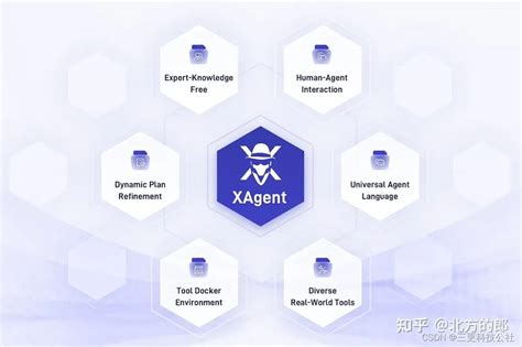 算法前沿 061 生成式 Ai 的发展方向，是 Chat 还是 Agent？利用模型的短期记忆学习同时保留和召回长期信息的能力通常