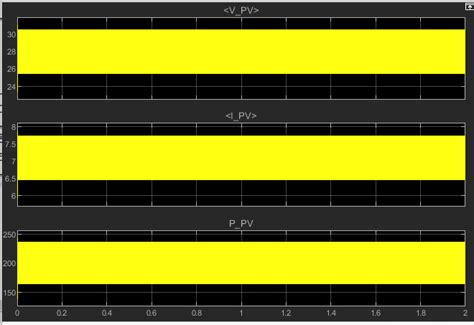 Why Does A Simplistic Pv Array Circuit With Constant Resistance In
