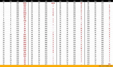 Convert String To Decimal Programming Arduino Forum