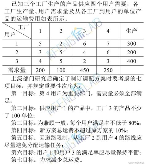 运筹说 第51期 目标规划经典例题讲解 目标规划建模例题 Csdn博客